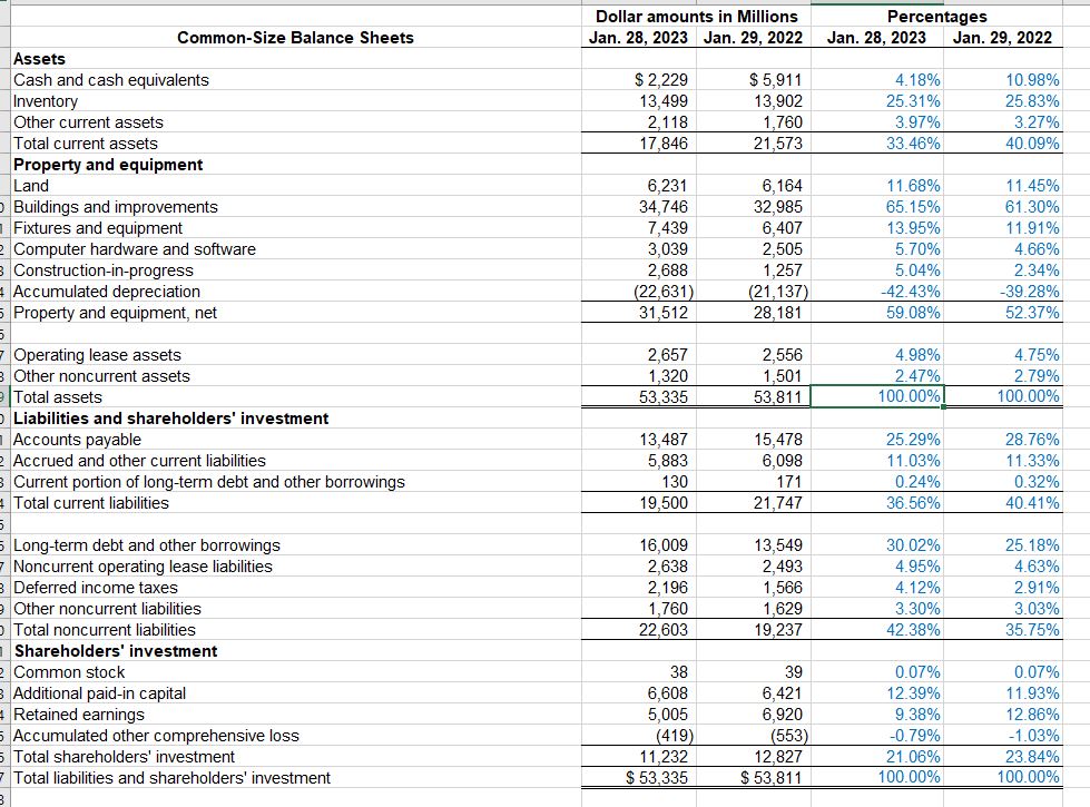 Solved Answer the following questions below the common-size | Chegg.com