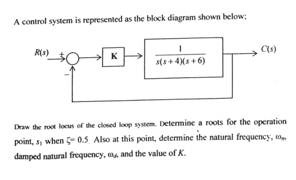 Solved A control system is represented as the block diagram | Chegg.com