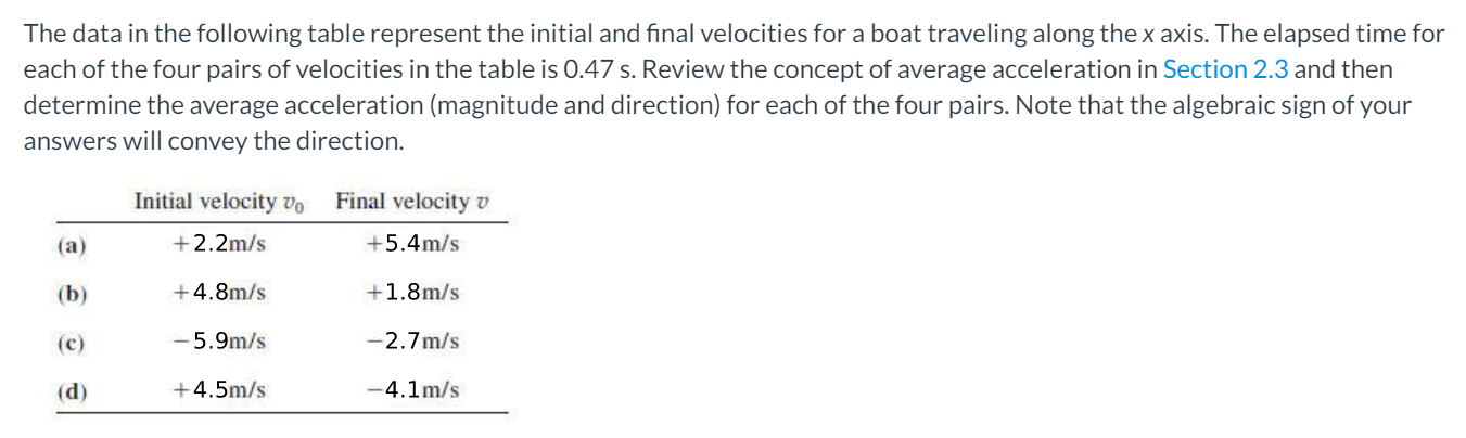 Solved The data in the following table represent the initial | Chegg.com