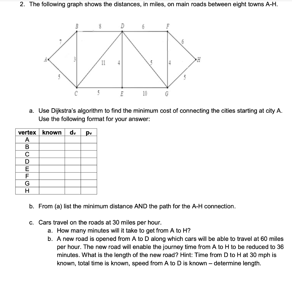 Solved 2. The following graph shows the distances, in miles, | Chegg.com
