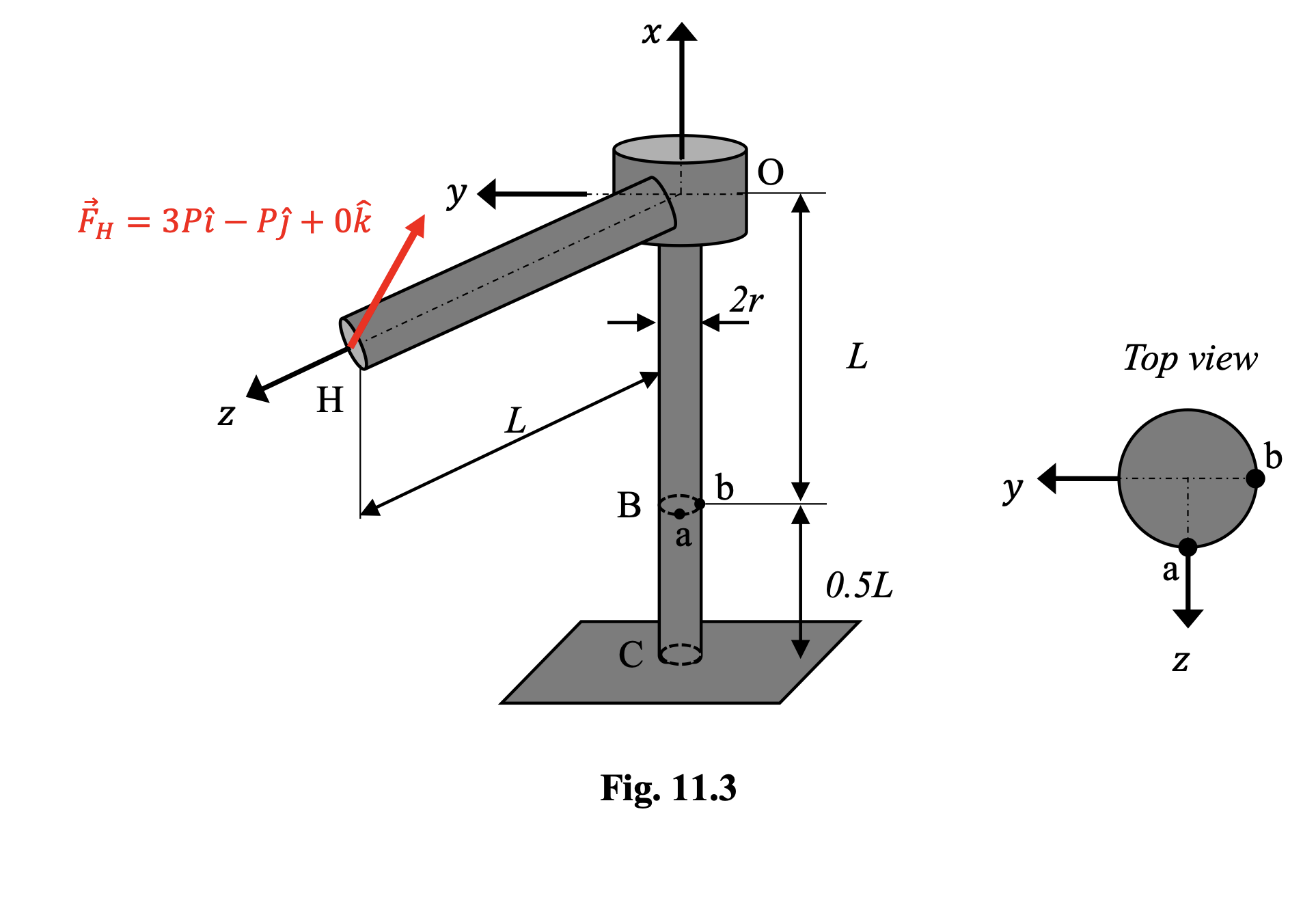 Solved A structure is attached to a fixed surface at its | Chegg.com