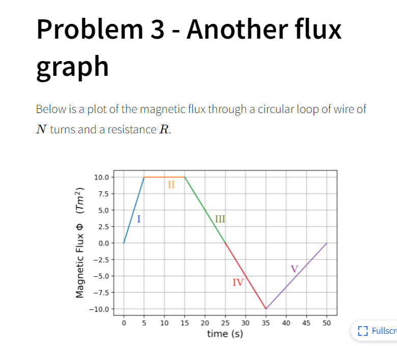 Solved Problem 3 - Another flux graph Below is a plot of the | Chegg.com