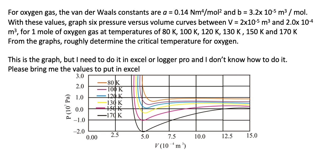 Solved For oxygen gas, the van der Waals constants are a = | Chegg.com