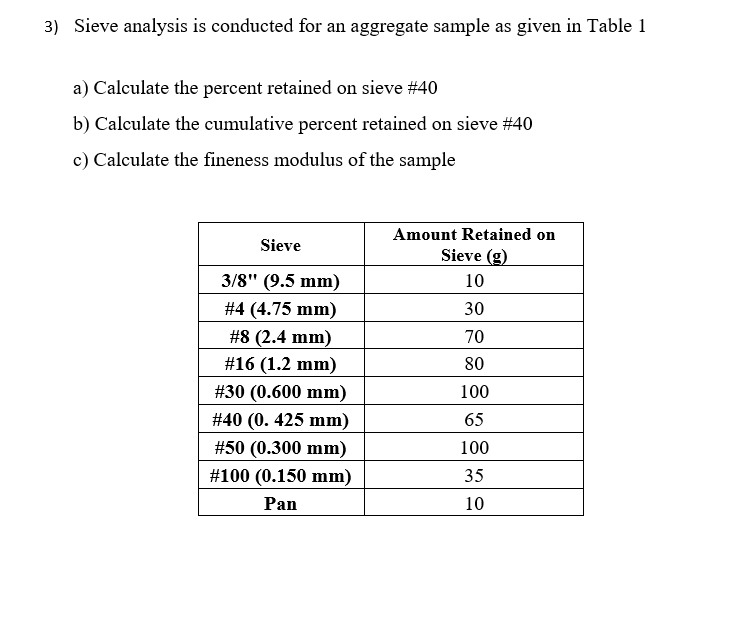 Solved 3) Sieve analysis is conducted for an aggregate | Chegg.com