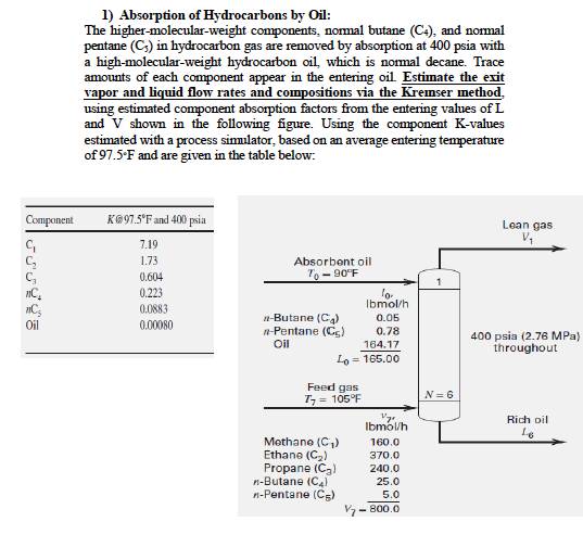 1) Absorption of Hydrocarbons by Oil: The | Chegg.com