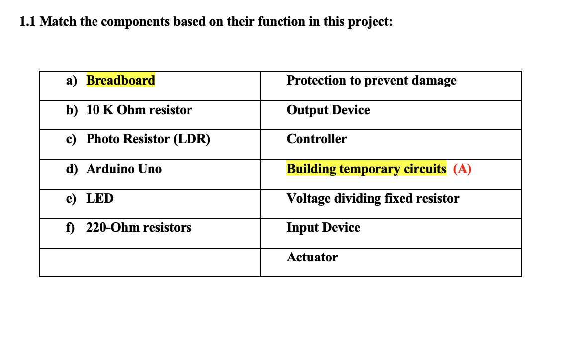 Solved 1.1 Match the components based on their function in | Chegg.com