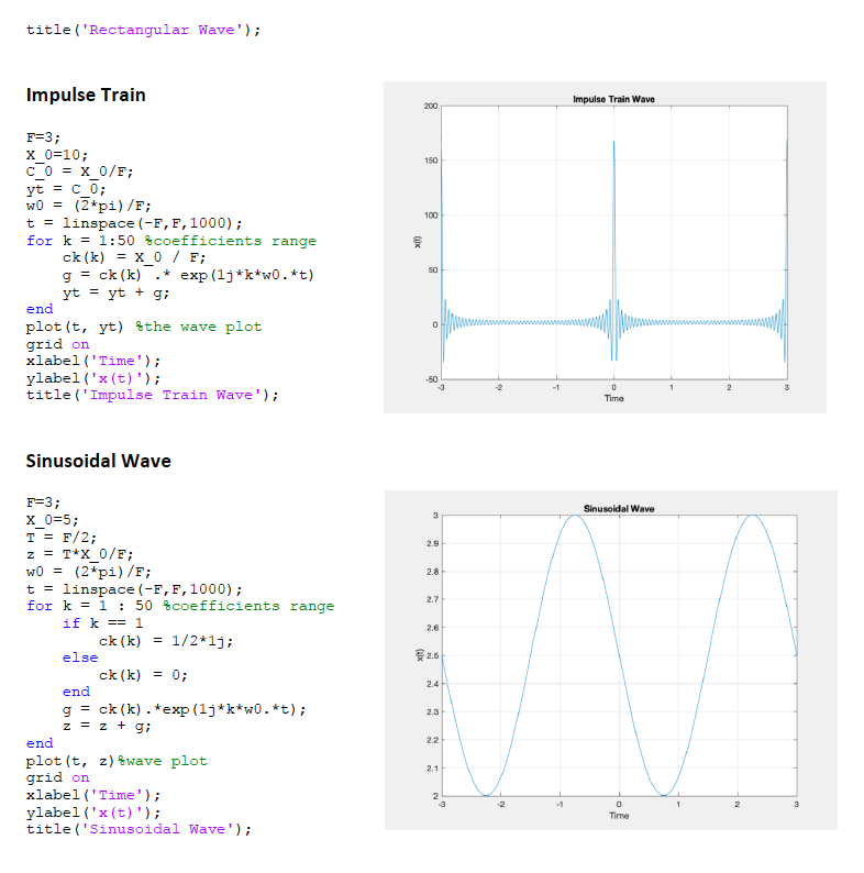Create a Graphical User Interface for Signal | Chegg.com