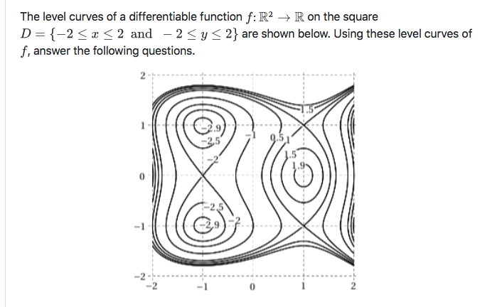 Solved The level curves of a differentiable function f: R2 + | Chegg.com
