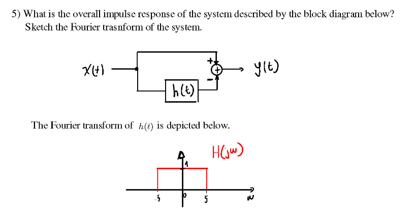 Solved 5) What is the overall impulse response of the system | Chegg.com