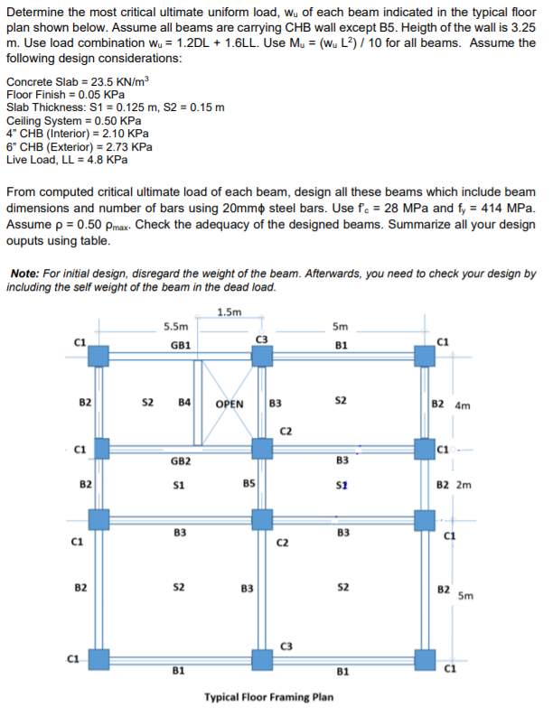 Solved Determine the most critical ultimate uniform load, Wu | Chegg.com