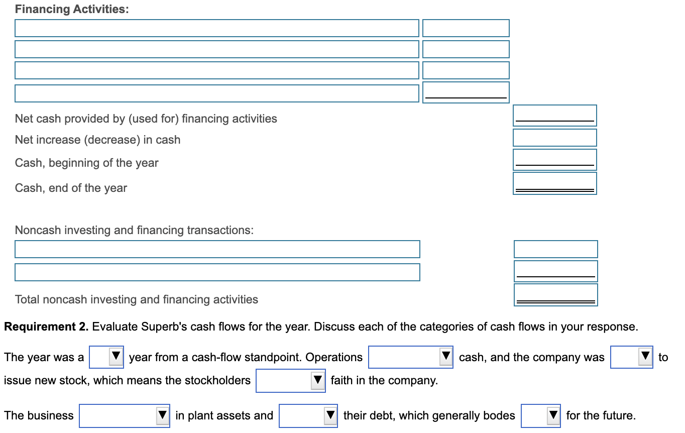 Solved Financing Activities: Net cash provided by (used for) | Chegg.com