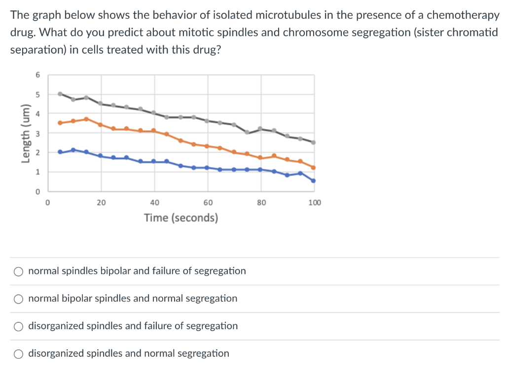 The graph below shows the behavior of isolated | Chegg.com