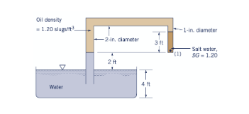 Solved Water, oil, and saltwater fill a tube as shown in the | Chegg.com