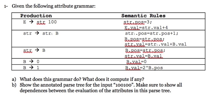 Solved Given the following attribute grammar: 1- Production | Chegg.com