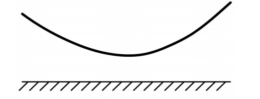Solved Where is the maximum electric field in the system | Chegg.com