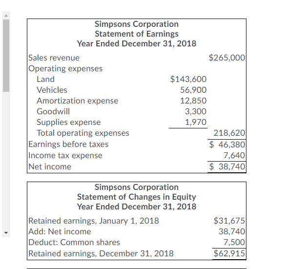Solved Simpsons Corporation Statement of Earnings Year Ended | Chegg.com