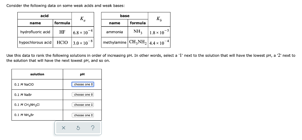 Solved Consider the following data on some weak acids and | Chegg.com