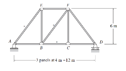 Solved If unit load moves along A to D (Bottom Chords), | Chegg.com