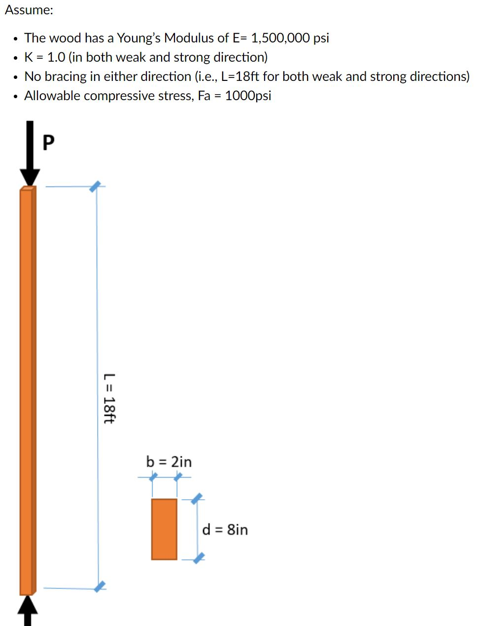 Solved Assume: • The wood has a Young's Modulus of E= | Chegg.com