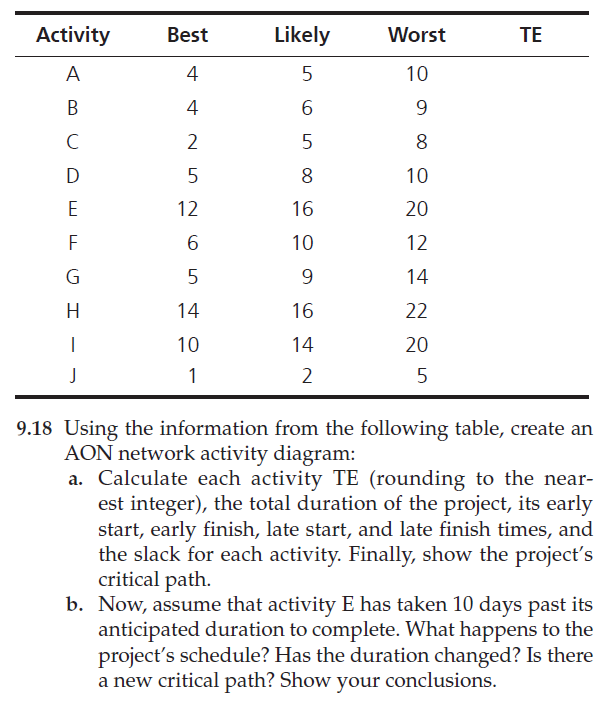 9.18 Using the information from the following table, | Chegg.com