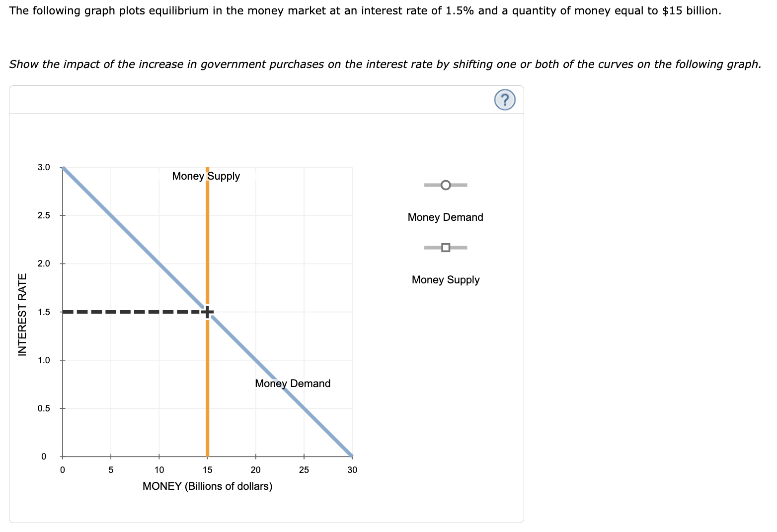 Solved 5. Fiscal policy, the money market, and aggregate | Chegg.com