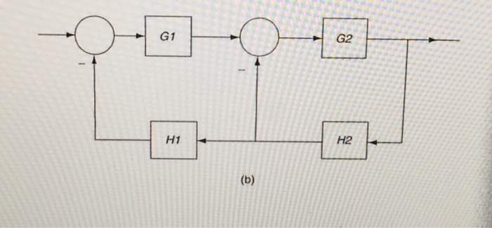 Solved 4.12 For the block diagram shown in figure 4.32b: a. | Chegg.com