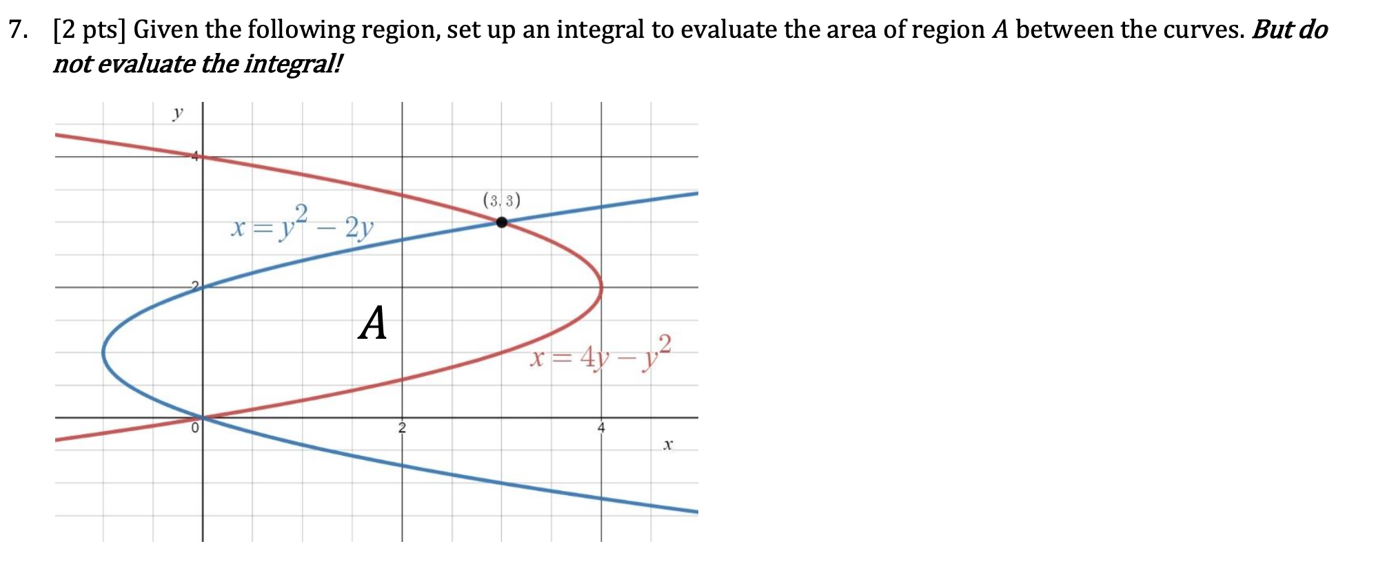 Solved 7. [2 pts] Given the following region, set up an | Chegg.com