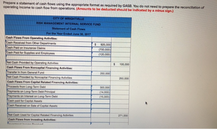 Solved The following is a Statement of Cash Flows for the | Chegg.com