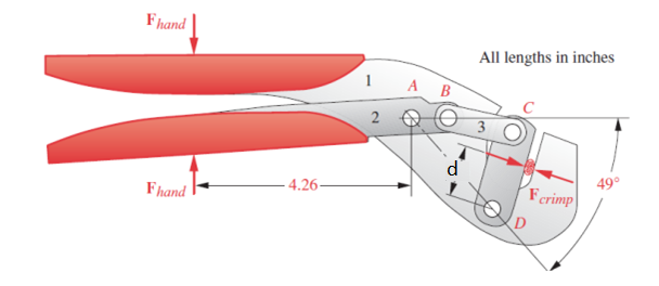 For the following mechanism, calculate the forces in | Chegg.com