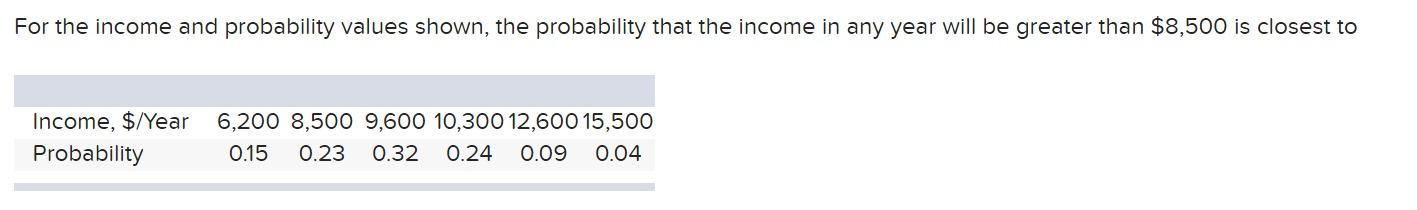 Solved For the income and probability values shown, the | Chegg.com