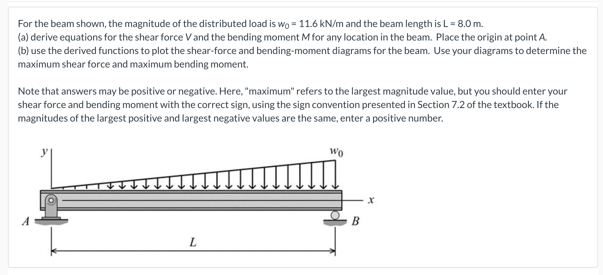 For the beam shown, the magnitude of the distributed | Chegg.com