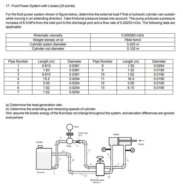 Solved 17- Fluid Power System with Losses (20 points) For | Chegg.com