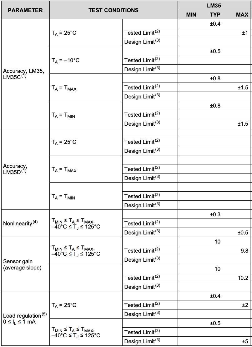 Solved What is input full-scale pressure the sensor can | Chegg.com
