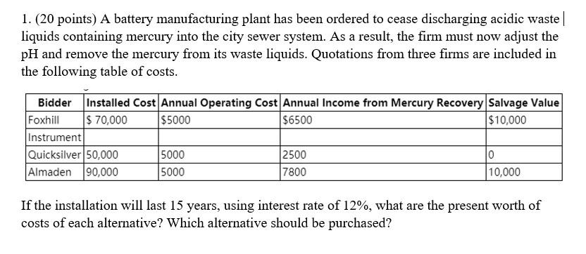 Solved 1. (20 points) A battery manufacturing plant has been | Chegg.com