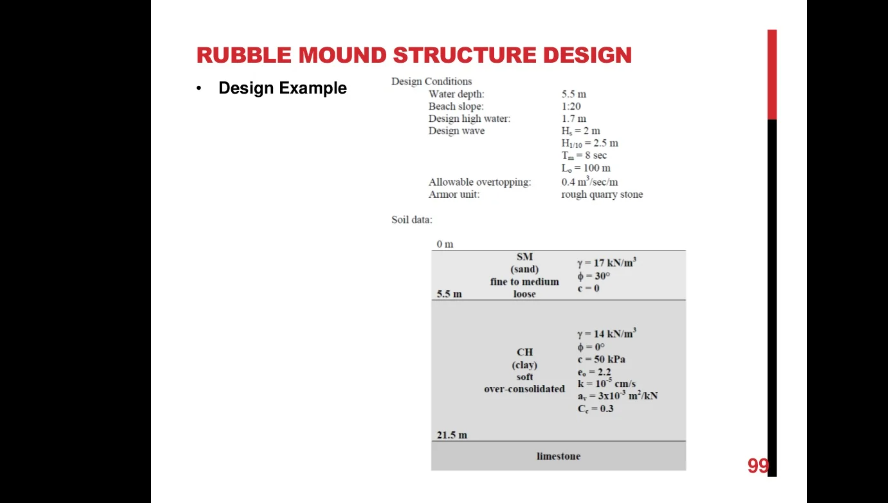 Solved RUBBLE MOUND STRUCTURE DESIGN | Chegg.com
