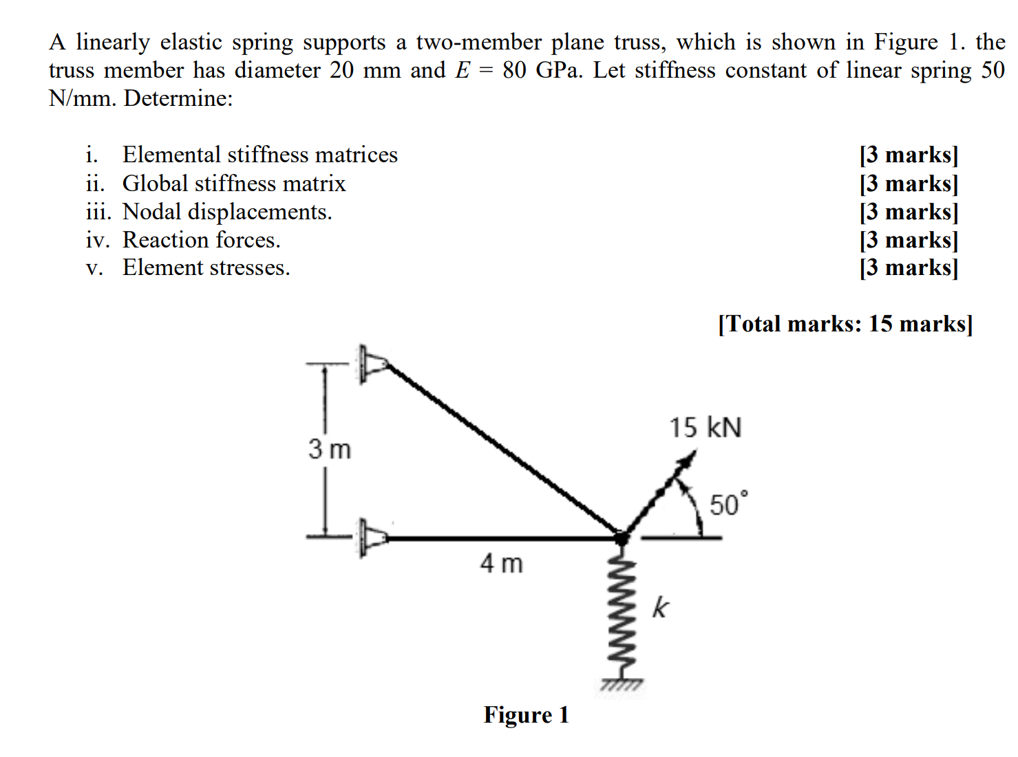 Solved A linearly elastic spring supports a two-member plane | Chegg.com