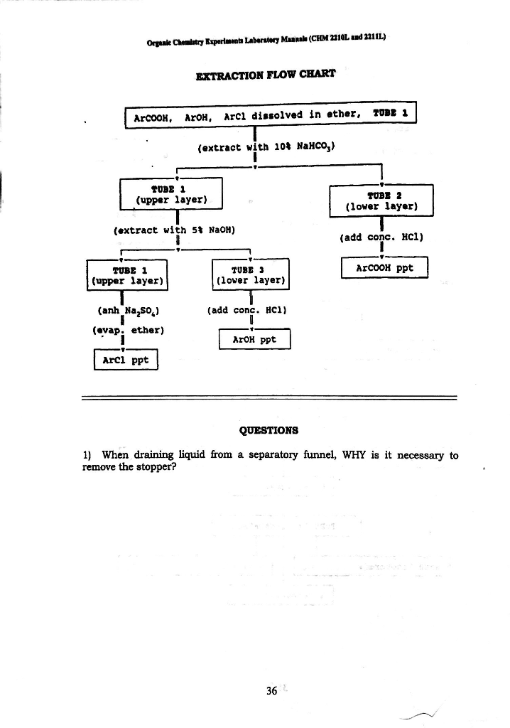 Organic Chemistry Experiments Laboratory Manual (CHM | Chegg.com
