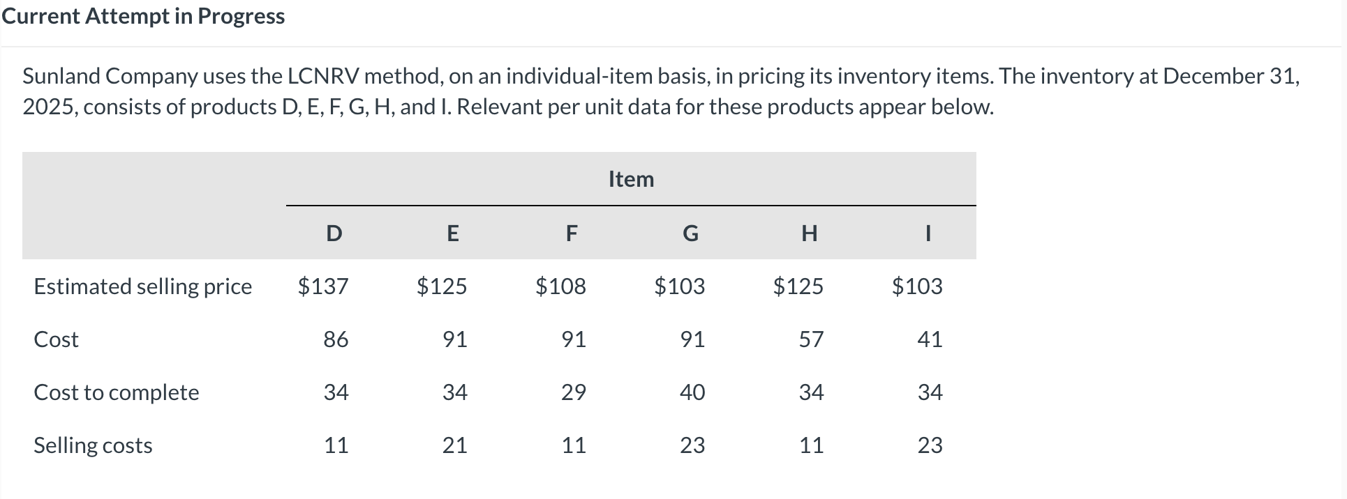 Solved Current Attempt in Progress Sunland Company uses the | Chegg.com