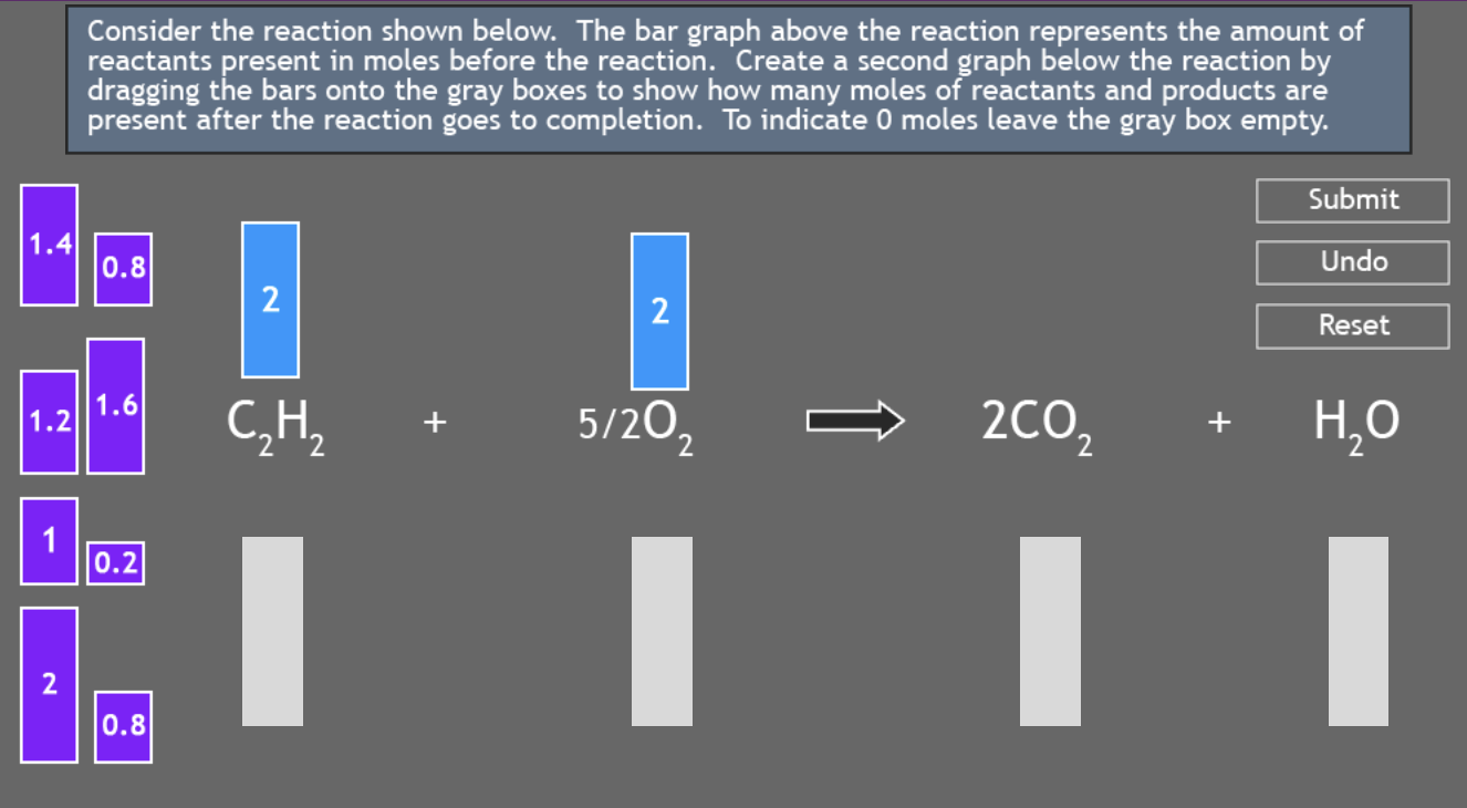 Consider the reaction shown below. The bar graph | Chegg.com
