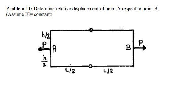 Solved Problem 11: Determine relative displacement of point | Chegg.com