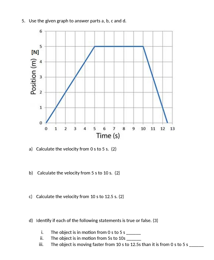 Solved 5. Use the given graph to answer parts a, b, c and d. | Chegg.com