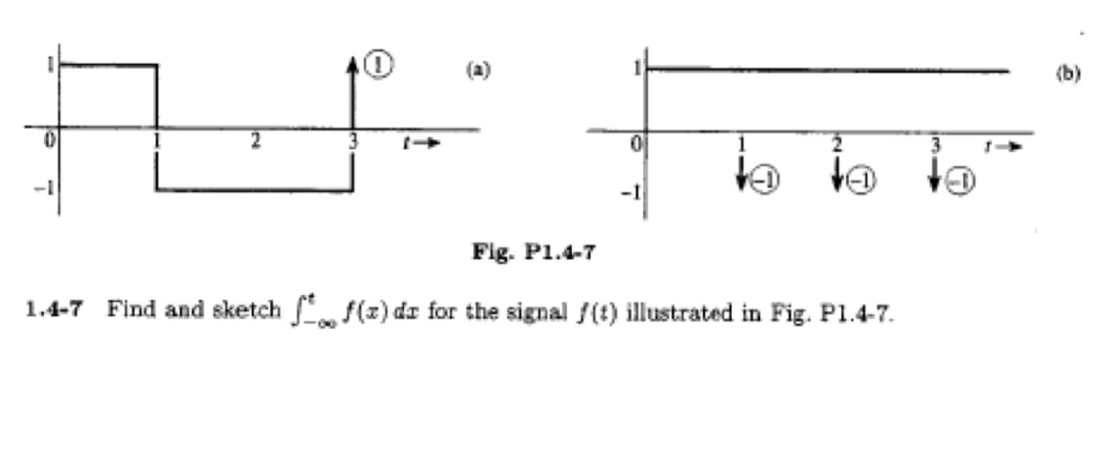Solved Fig. P1.4-7 1.4-7 Find and sketch ∫−∞tf(x)dx for the | Chegg.com