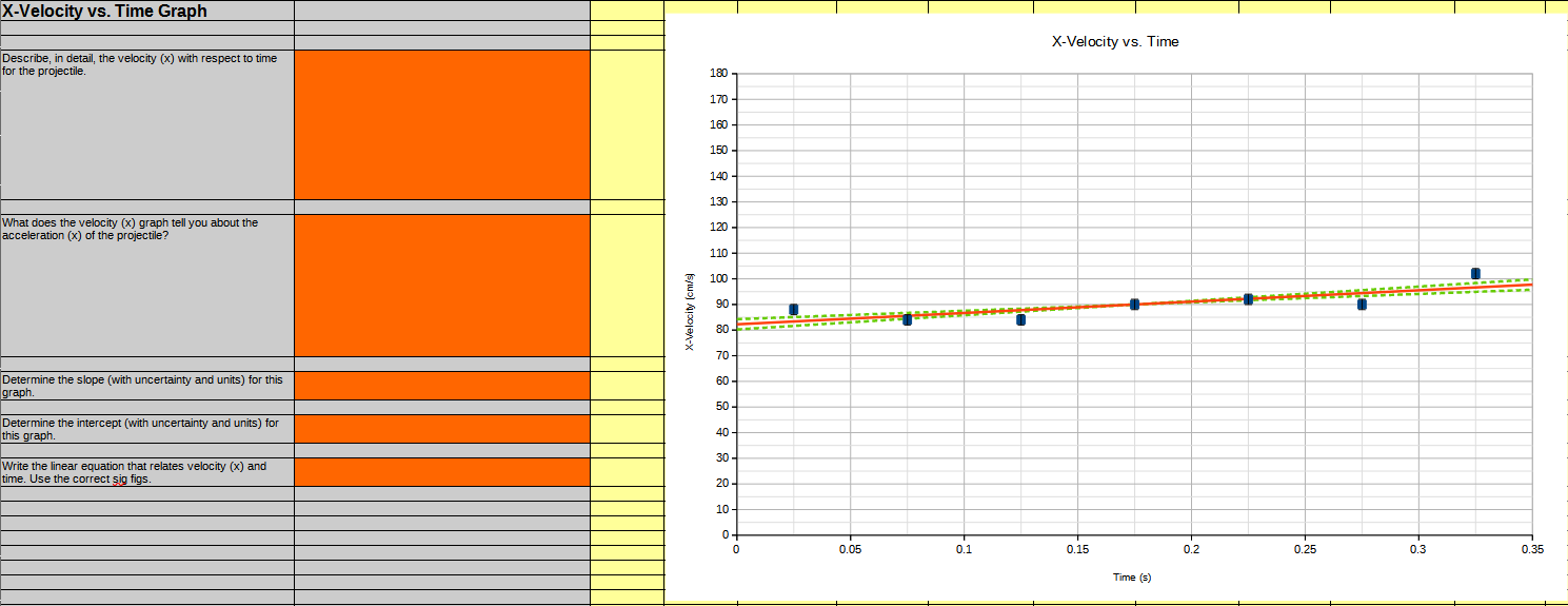 Solved Δt= = 0.05 seconds Rectangular Dot # 1 2 3 4 5 6 7 8 | Chegg.com