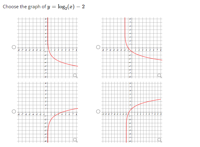 Solved y=log2(x)−2 | Chegg.com