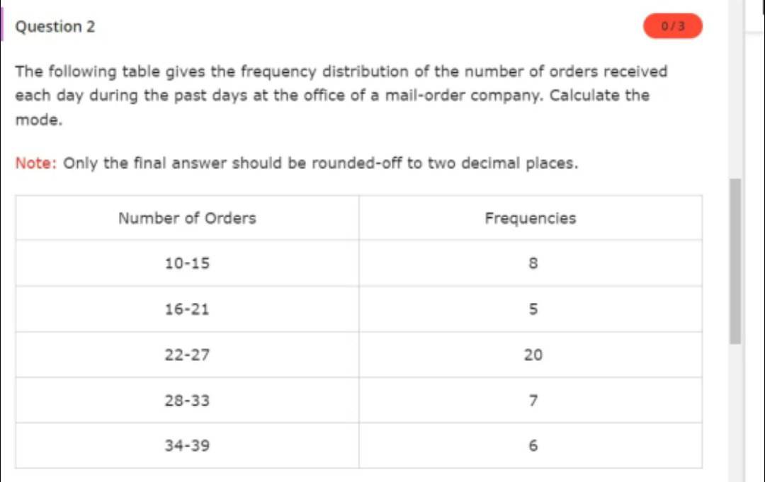 Solved The following table gives the frequency distribution | Chegg.com