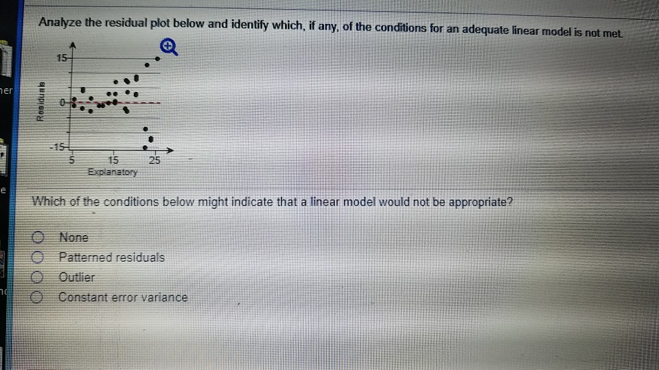 Solved Analyze the residual plo t below and identify which, | Chegg.com