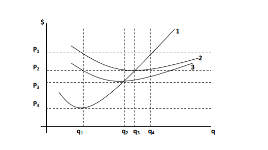 Solved Curve number 3 in the graph is the 1) | Chegg.com