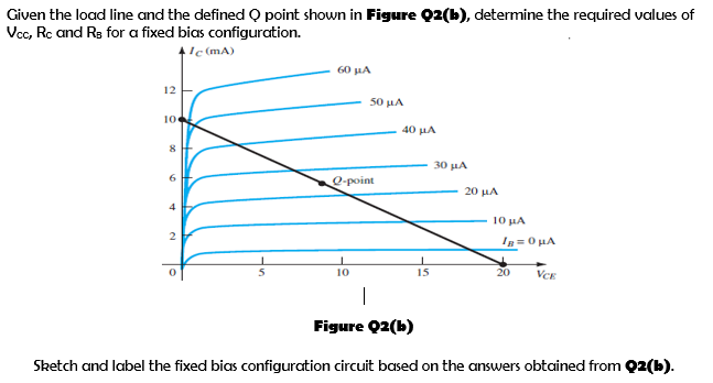 Solved Given the load line and the defined Q point shown in | Chegg.com