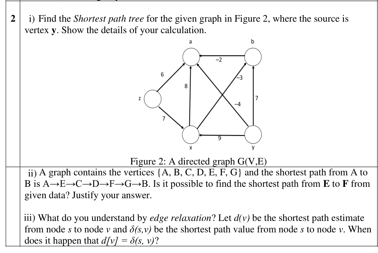 Q2 Ds02 I Find The Shortest Path Tree For The