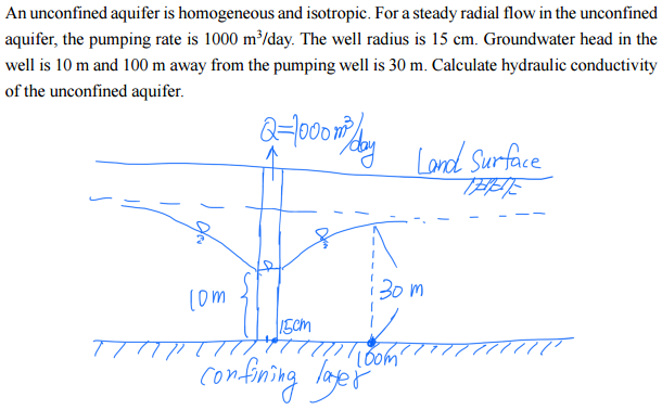 Solved An Unconfined Aquifer Is Homogeneous And Isotropic